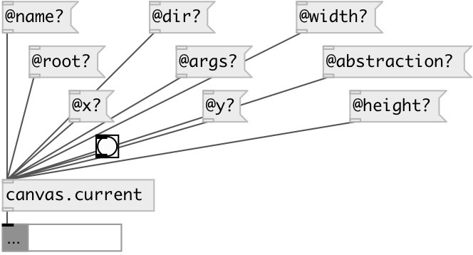 Canvas current PureData CEAMMC Web Documentation